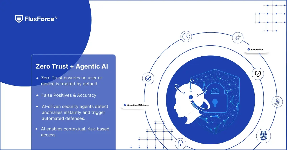 Zero Trust + Agentic AI: The New Normal for Banking Security